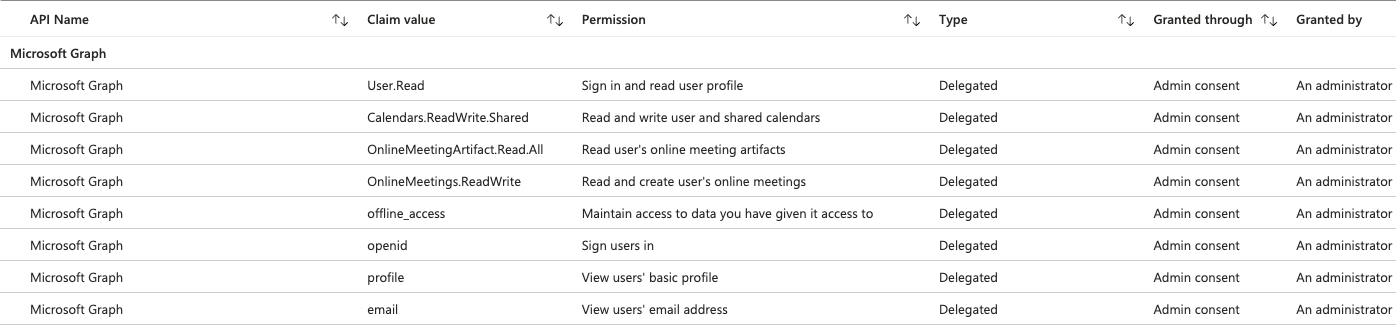 Integrating My Schedule and Microsoft Outlook Calendars